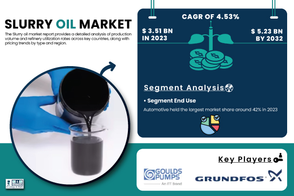 Slurry Oil Market Projected to Reach USD 5.23 Billion by