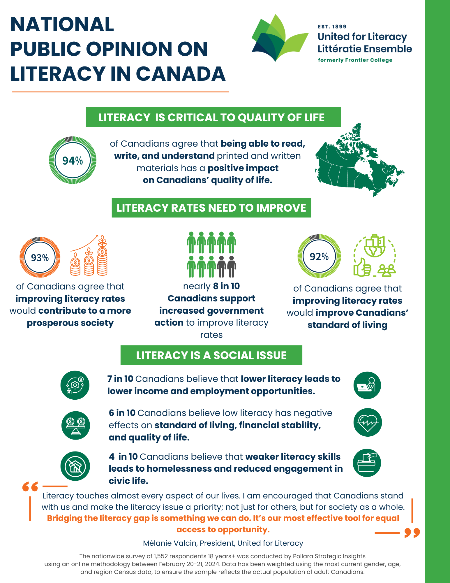 Improving literacy rates critical to quality of life: