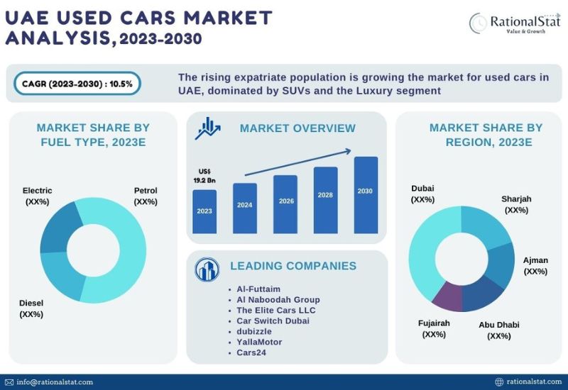 UAE Used Cars Market Analysis 2019-2030 | Market Size, Used