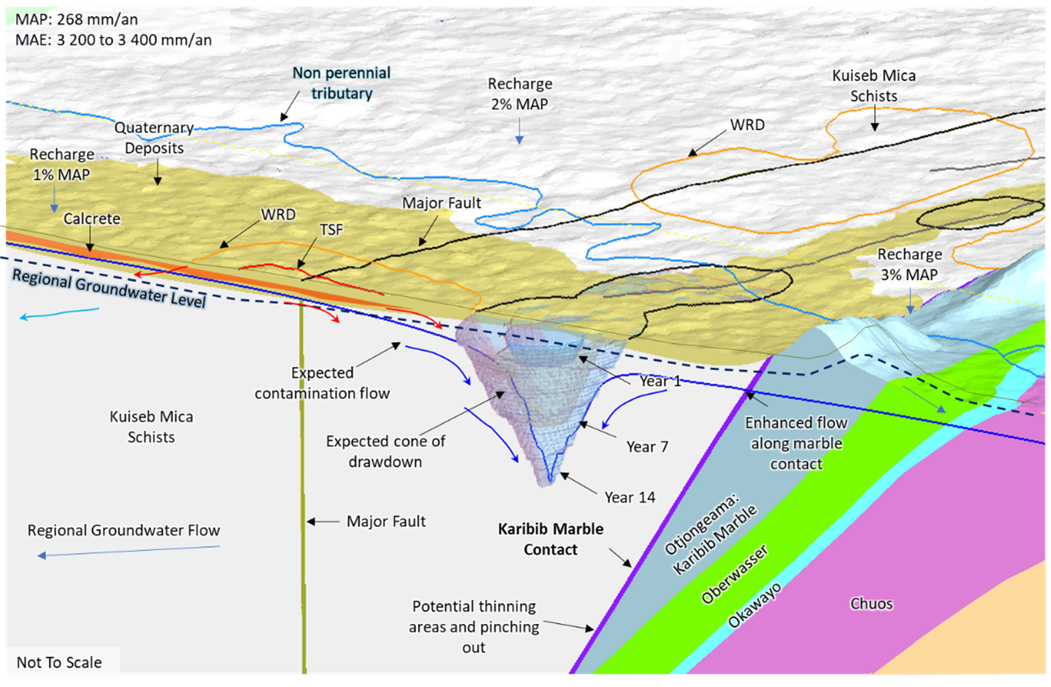 Osino Announces Pre-Feasibility Study Results for Twin