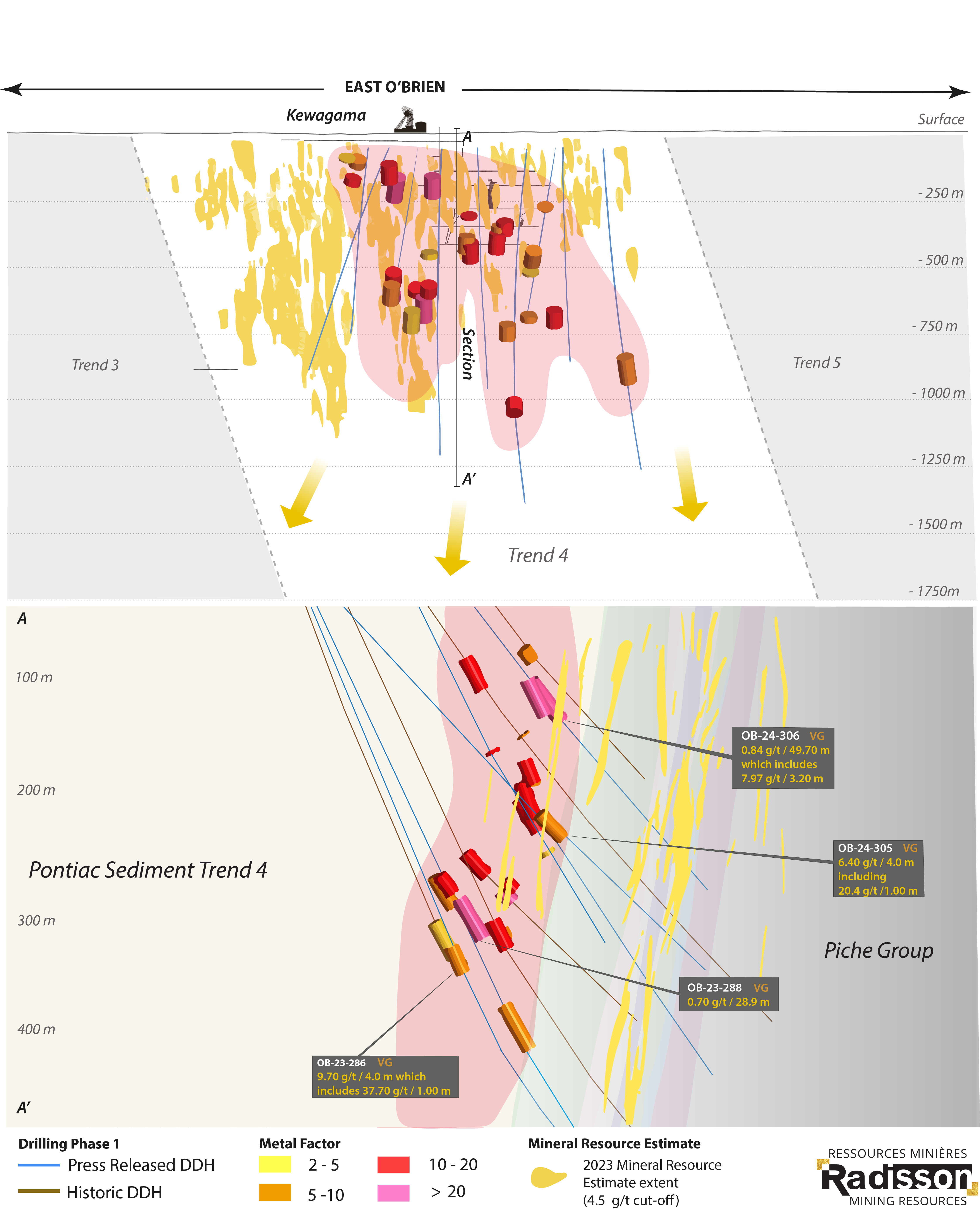 Radisson Intersects 9.70 g/t Gold Over 4.00 Metres and Adds