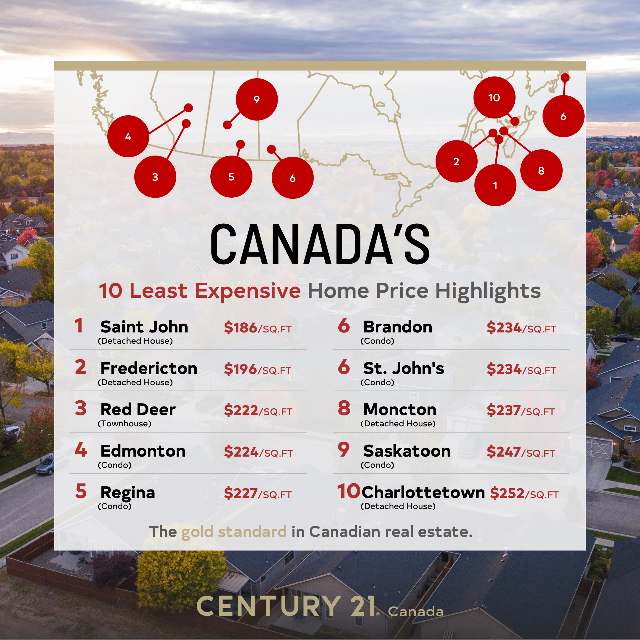 Canadian home prices largely stable, with some smaller