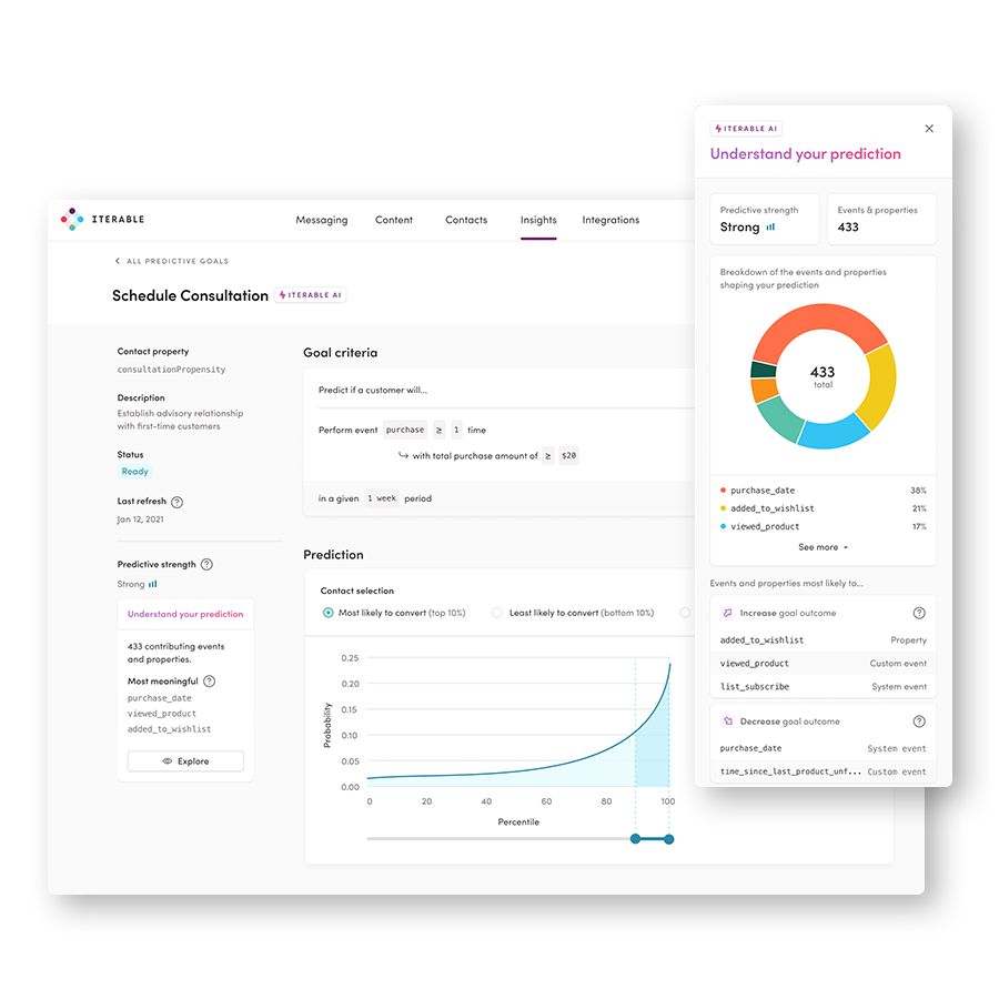 Update: Iterable Introduces AI Optimization Suite to Drive Update: Iterable Introduces AI Optimization Suite to Drive