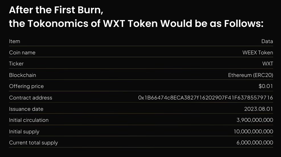 The New Force in Platform Tokens: How WXT Succeeds Like