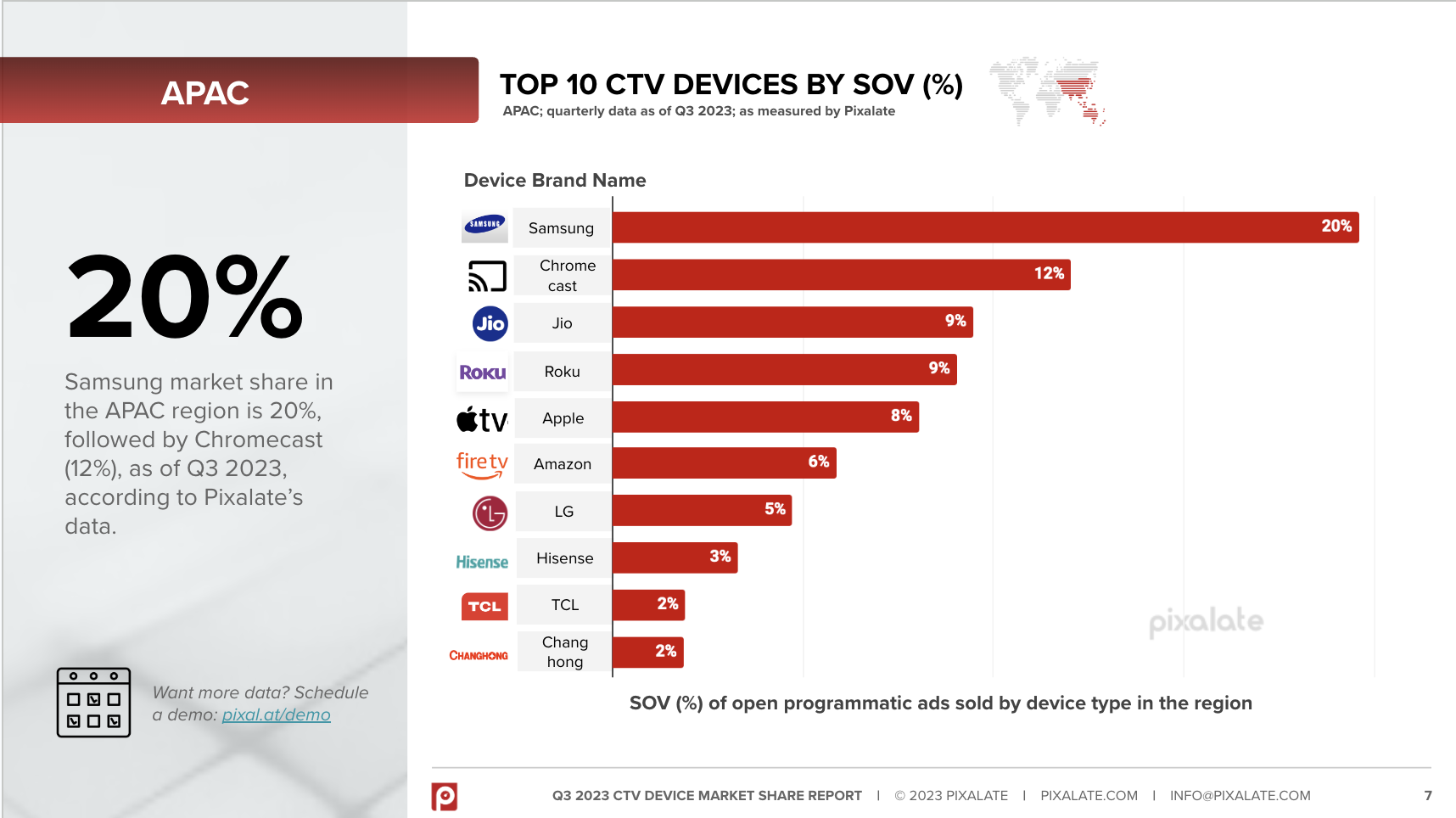 Pixalate’s Q3 2023 Global CTV Device Market Share Report: Pixalate’s Q3 2023 Global CTV Device Market Share Report: