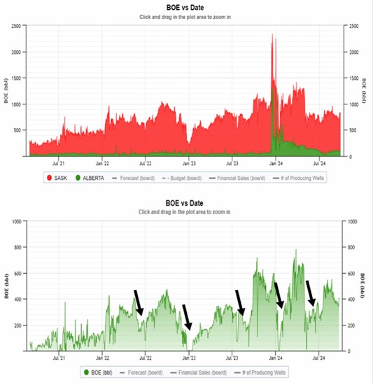 Prospera Energy Inc. Corporate Update: Three Years of