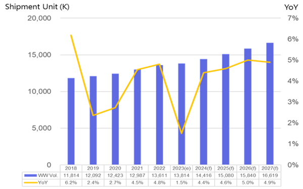 Global Server Industry Developments, 2023 and Beyond