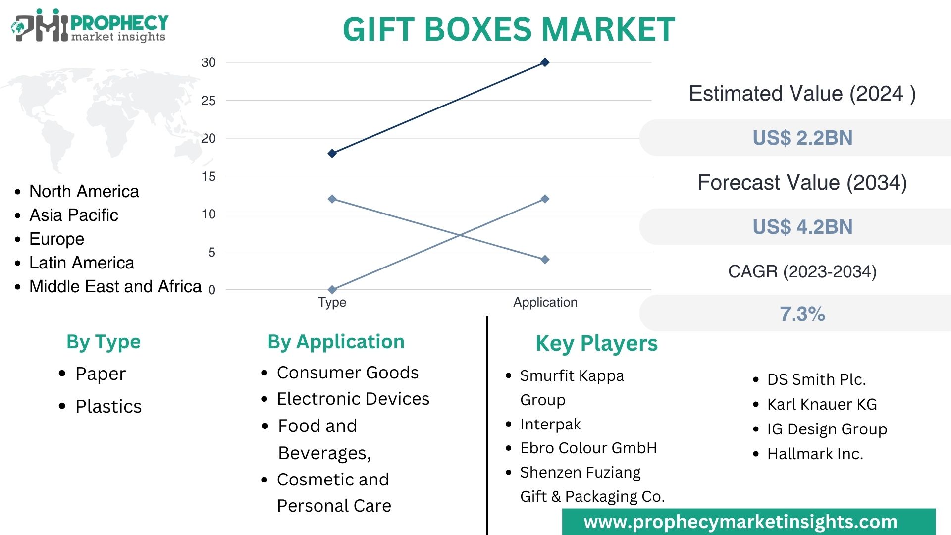 Gift Boxes Market Size & Share to Exceed USD 3.8 Billion by