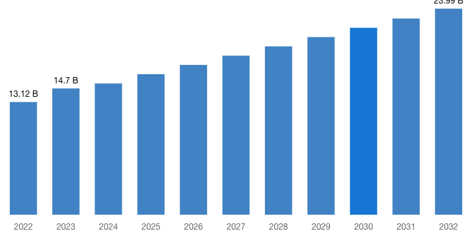 [Latest] Global Tattoo Market Size/Share Worth USD 23.99 Billion by ...
