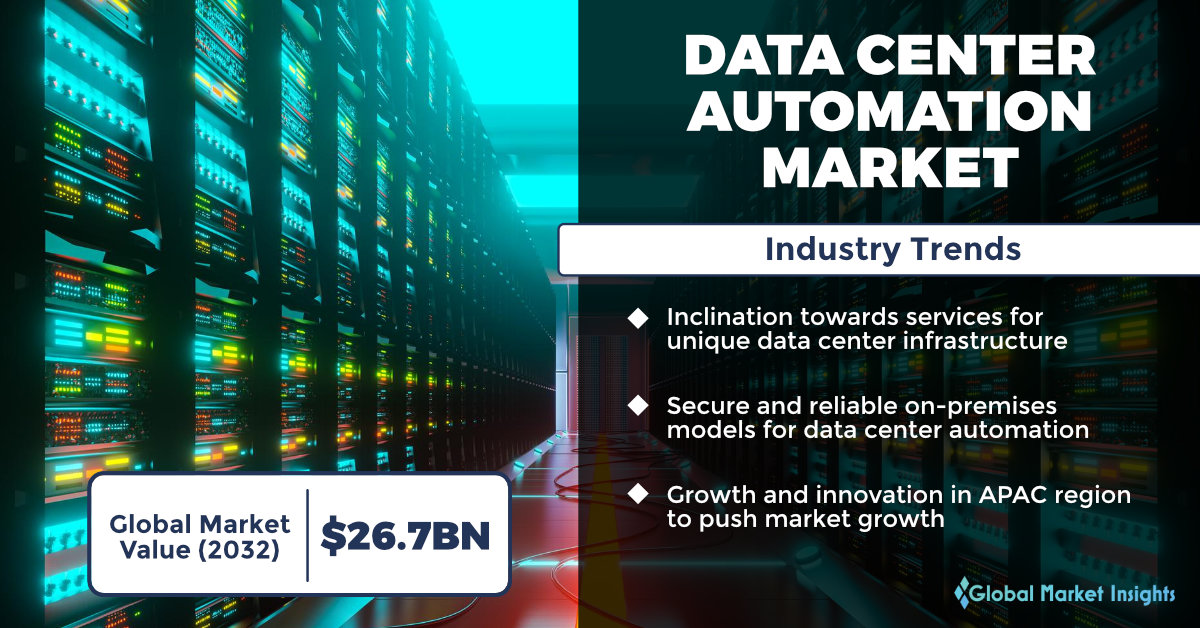 Data Center Automation Market to surpass USD 26.7 billion by 2032, Says ...