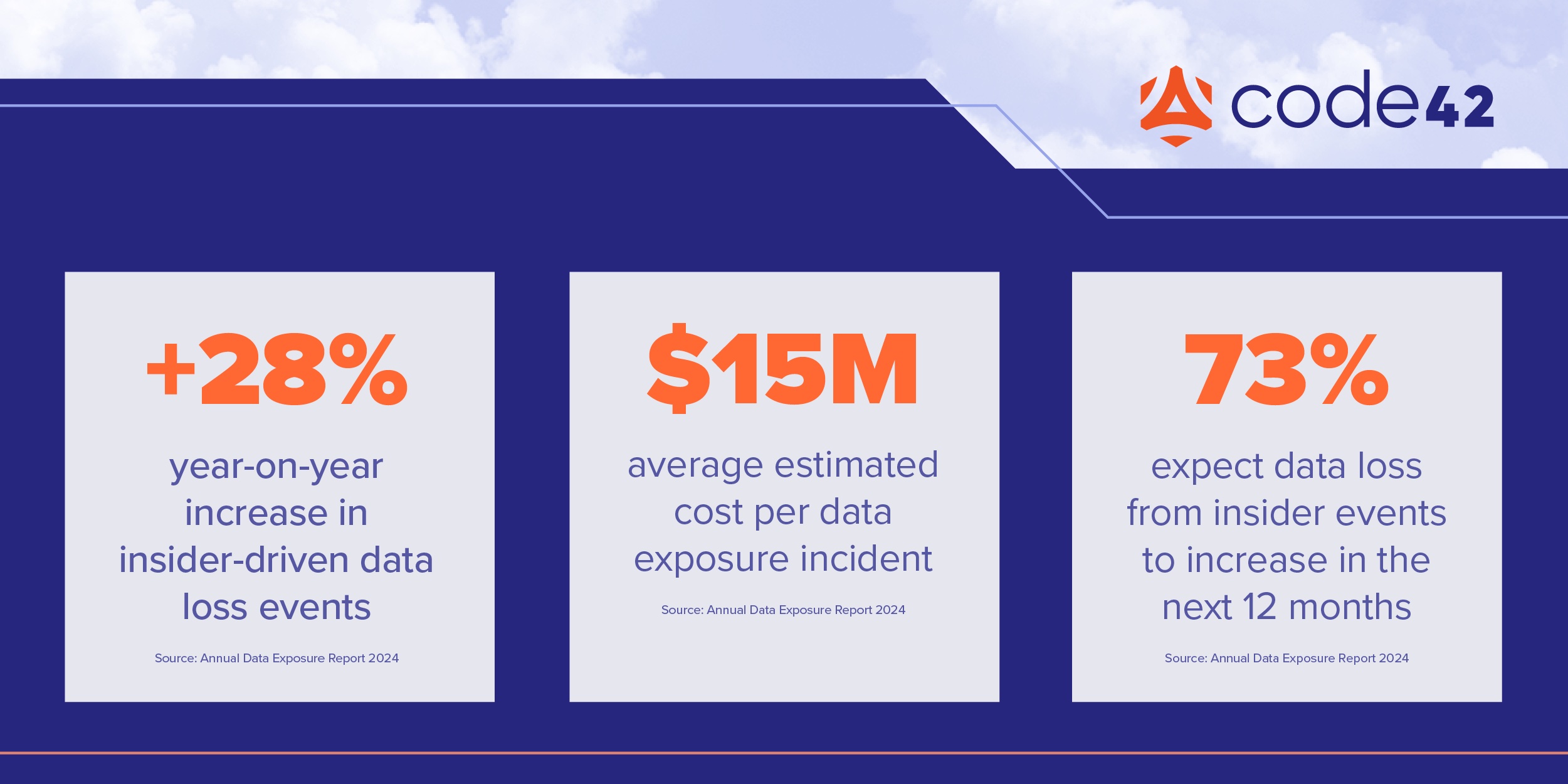 2024 Data Exposure Report: Companies at Risk of Data Loss