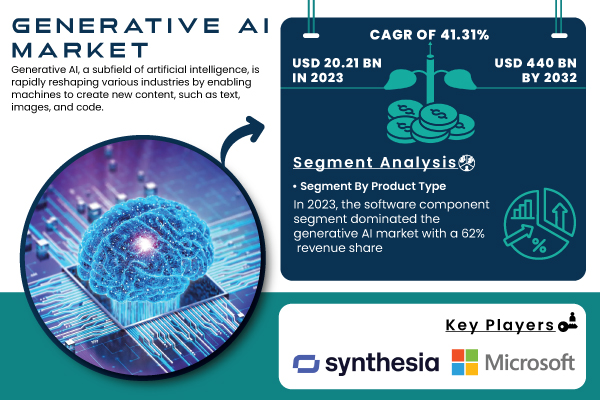 Generative AI Market to Surpass USD 440 Billion by 2032