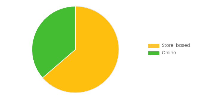 [Latest] Global Low Fat Cheese Market Size/Share Worth USD 112.98 ...