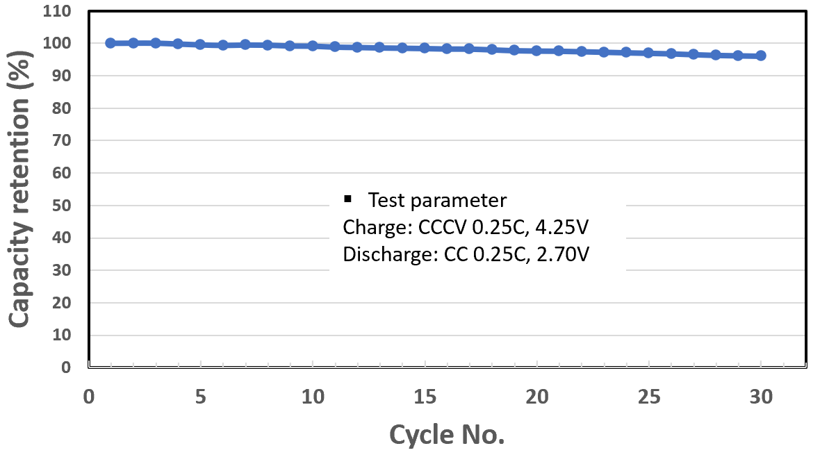 Volt Carbon Technologies Announces First Batch Builds of 8