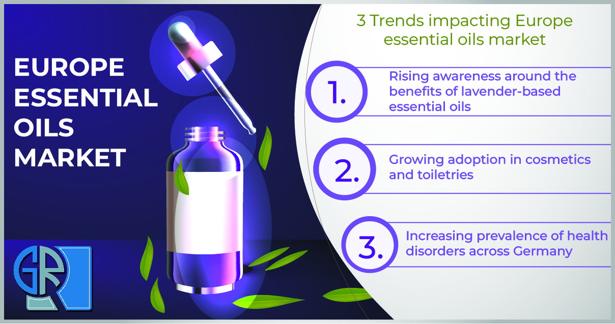 Europe Essential Oils Market size to cross $4bn by 2026,