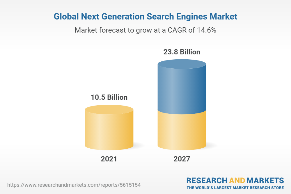 Insights on the Next Generation Search Engines Global
