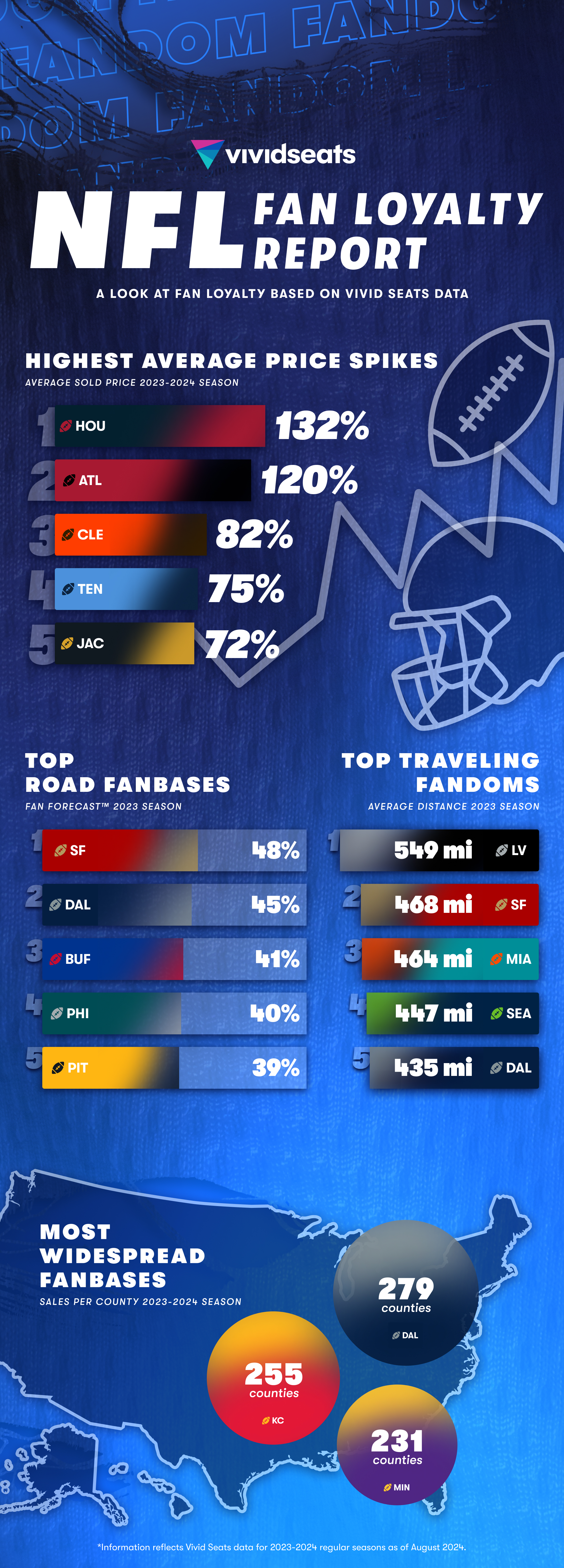 Nfl report store
