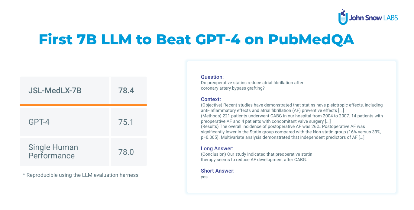 John Snow Labs Achieves New State-of-the-Art Medical LLM