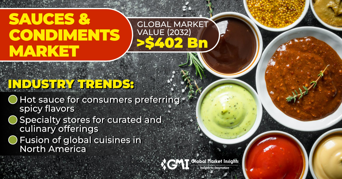 Sauces & Condiments Market to surpass $402 Bn by 2032, Says Global ...