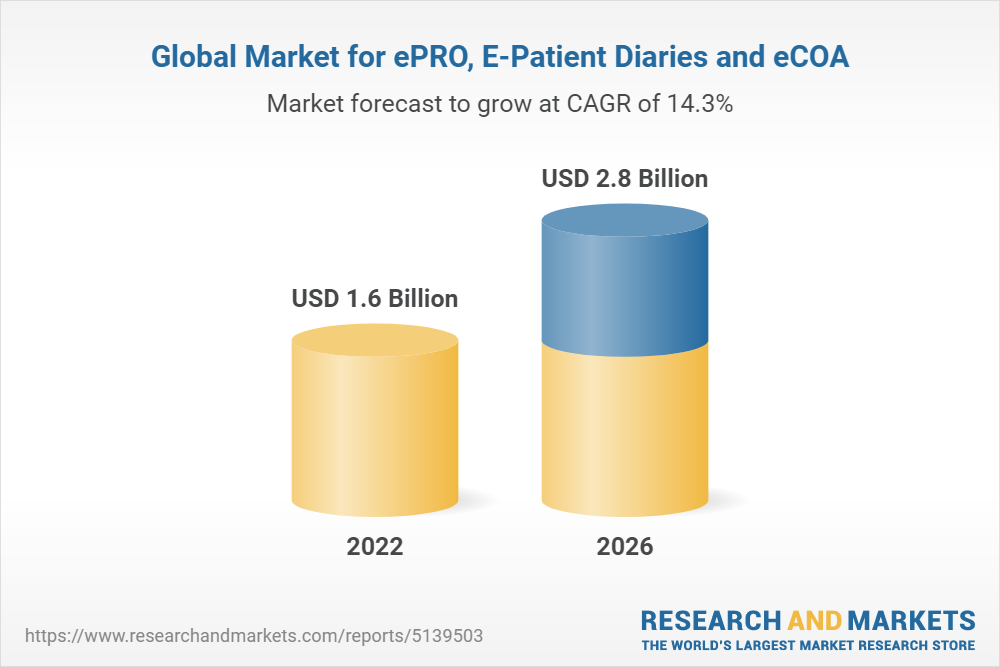 Global ePRO, E-Patient Diaries and eCOA Market to Reach