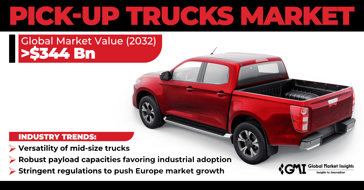 Pick-up Trucks Market to cross $344 Bn by 2032, Says Global