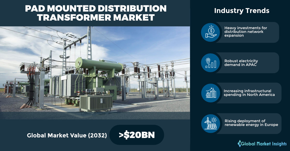 Pad Mounted Distribution Transformer Market to surpass $20 Bn by 2032 ...