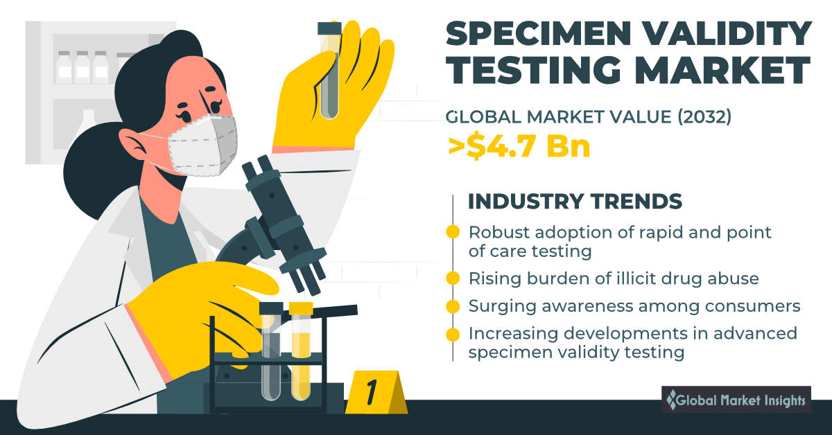 Specimen Validity Testing Market To Surpass USD 4 7 Billion