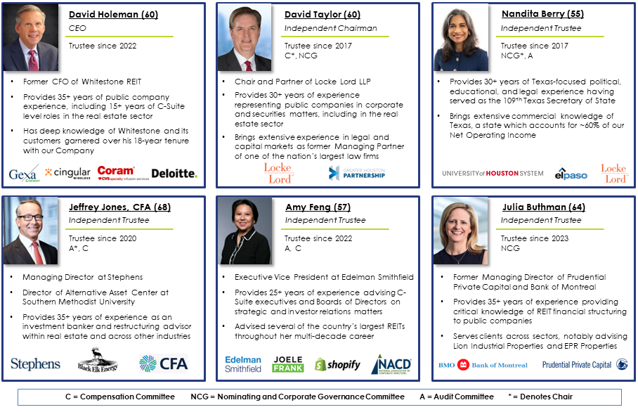 Whitestone REIT Files Definitive Proxy Materials and Mails