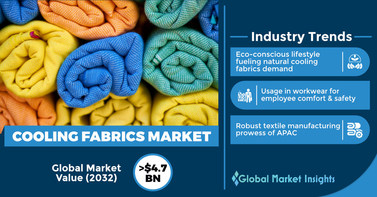 Cooling Fabrics Market to surpass USD 4.7 billion by 2032, Says Global ...