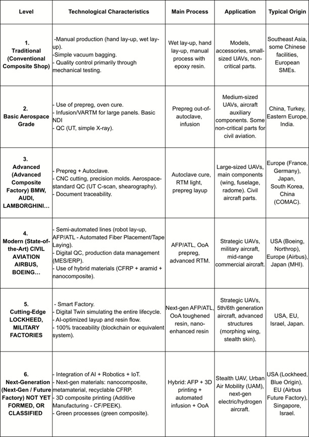 Update: CT UAV – Awe-Inspiring: the Self-Evolving Composite