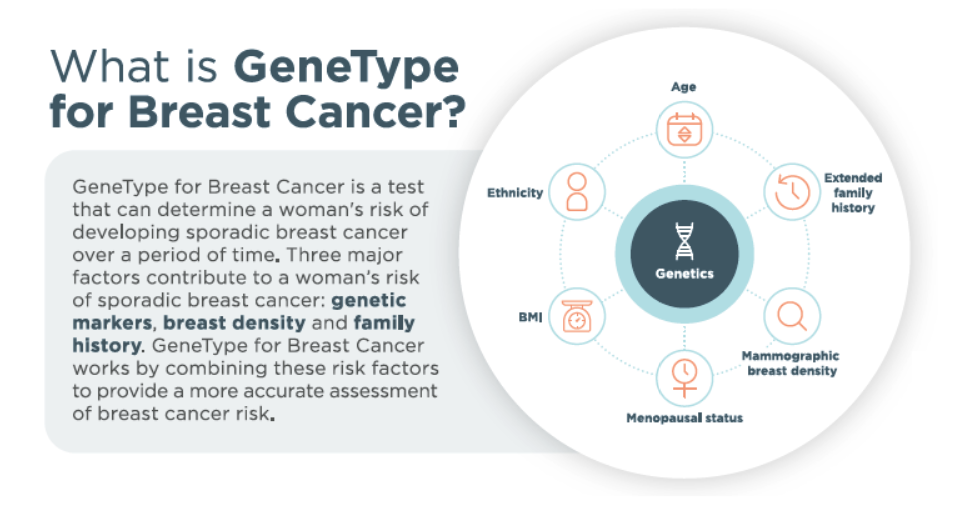 Genetic Technologies Limited (ASX Code: GTG; NASDAQ Ticker: