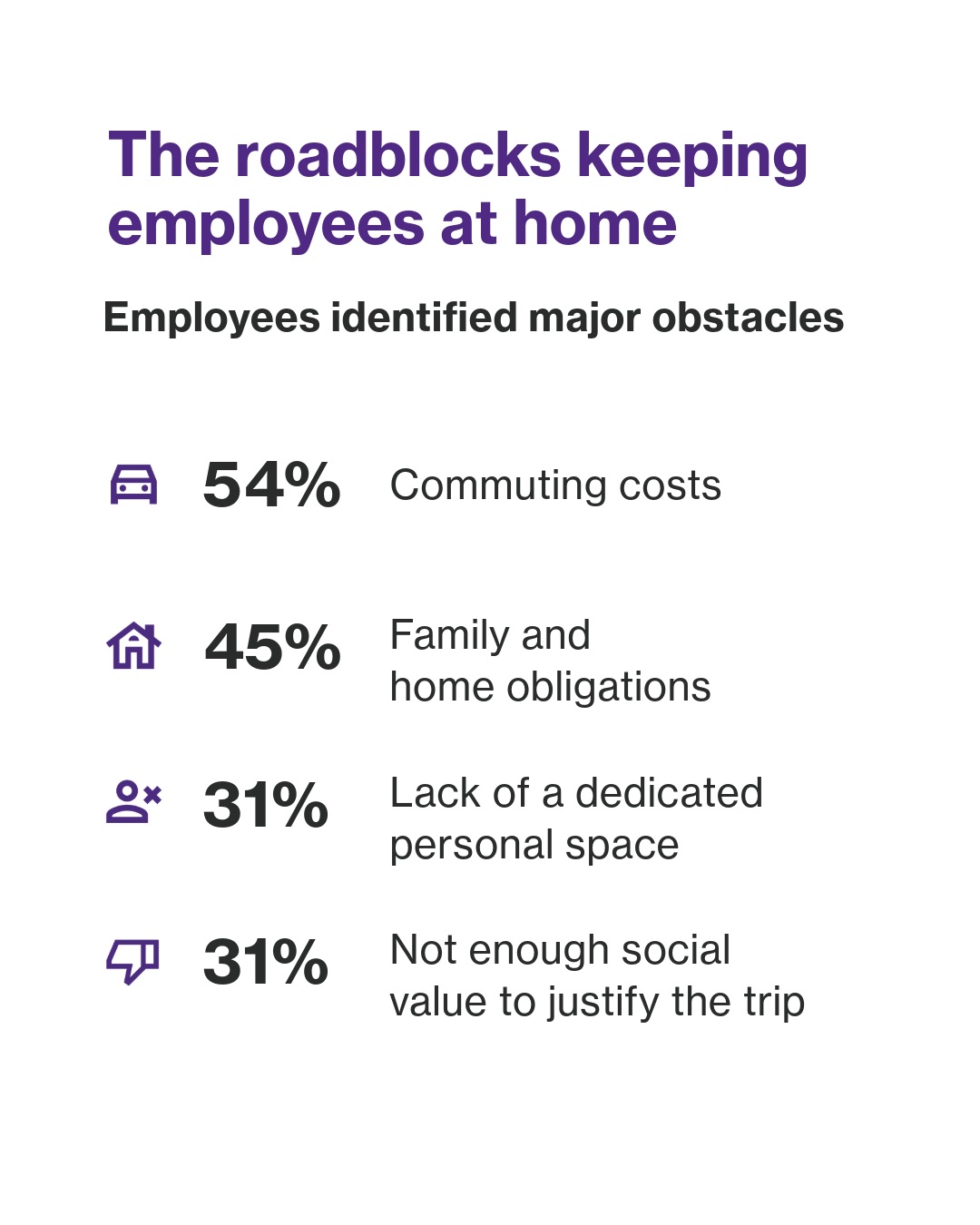 The Path Forward: How Commuting Impacts the Return to