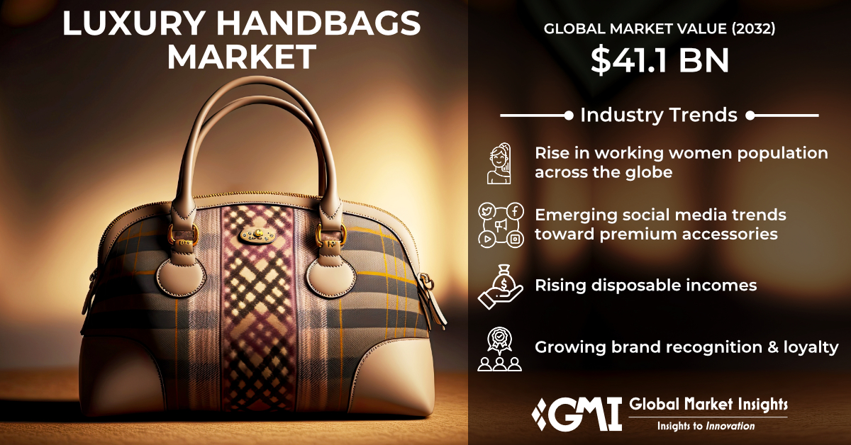 Luxury Handbags Market to hit USD 41.1 billion by 2032, says Global ...