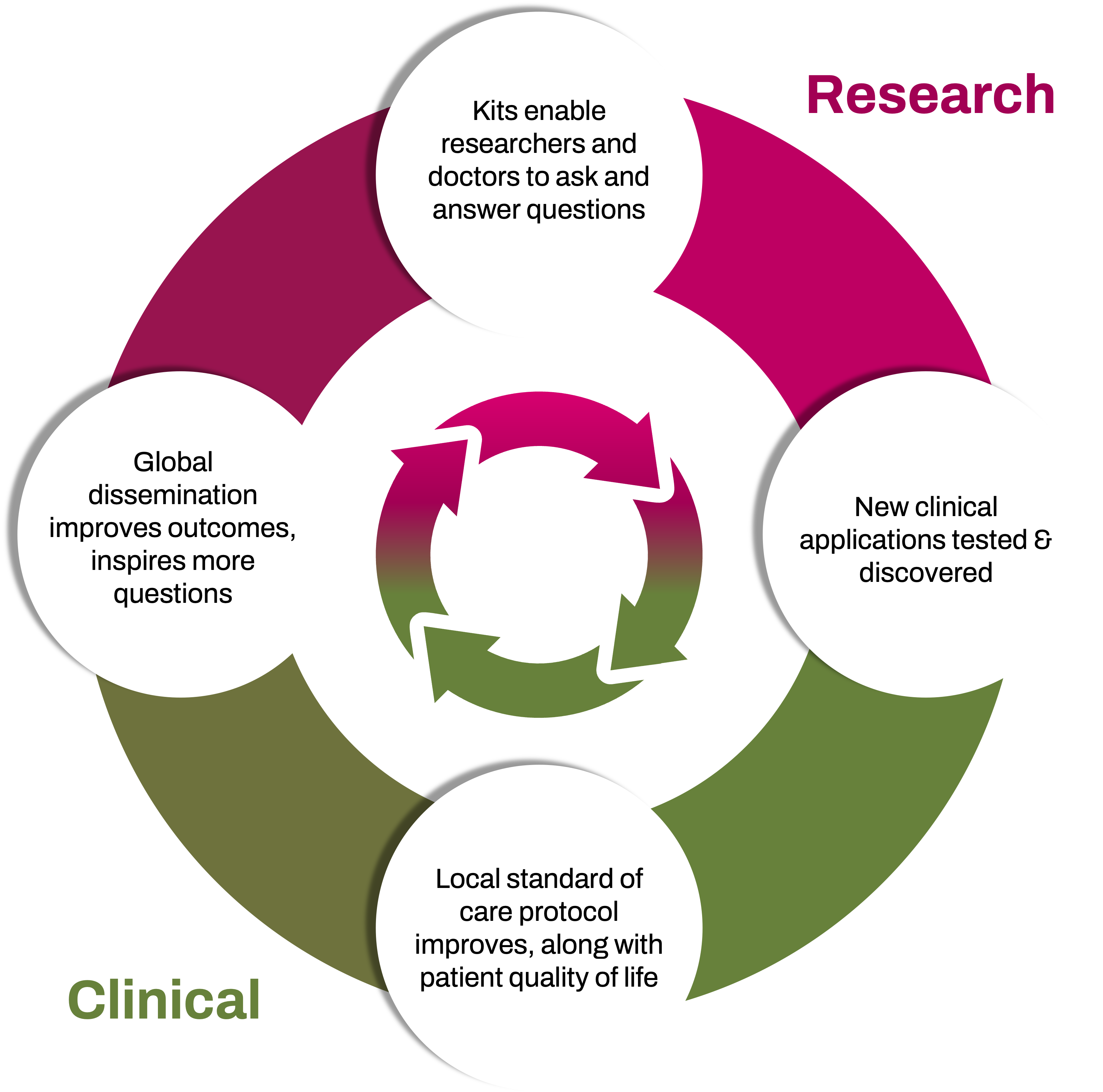 Oncocyte Announces Successful GraftAssure™ Beta Launch and