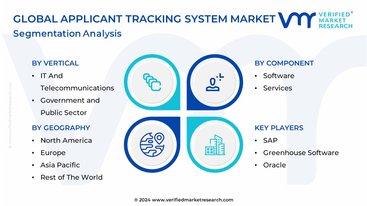 Applicant Tracking System Market size worth $ 5.65 Billion, Globally ...