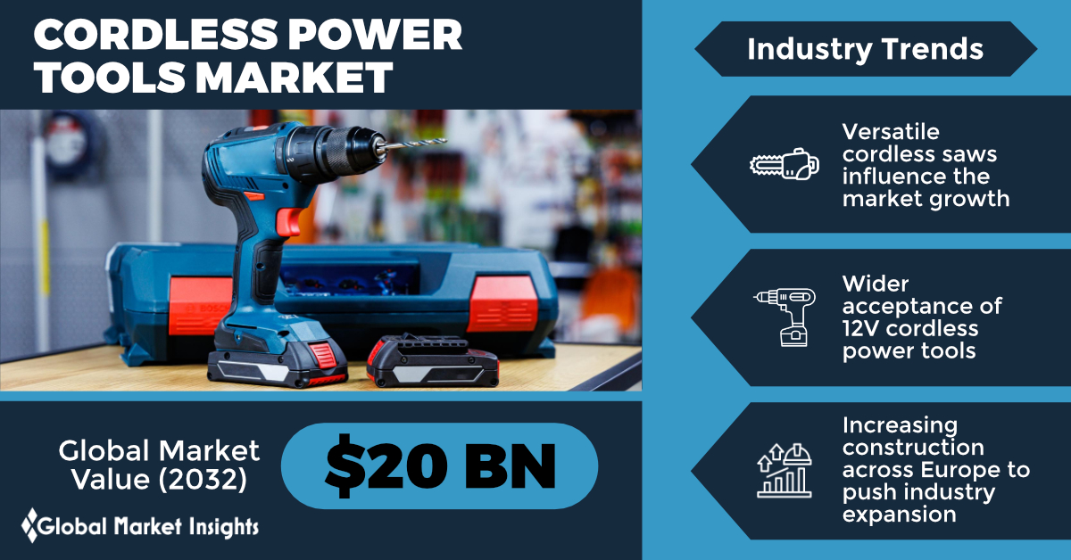 Cordless Power Tools Market to cross $20 Bn by 2032, Says