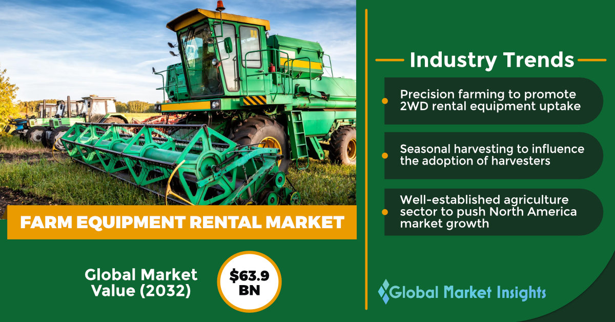 Farm Equipment Rental Market to reach USD 63.9 Billion by