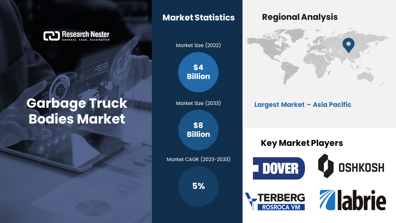 Garbage Truck Bodies Market revenue to reach USD 8 Billion