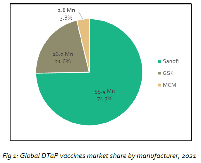 Sanofi, market leader in DTaP pediatric combination