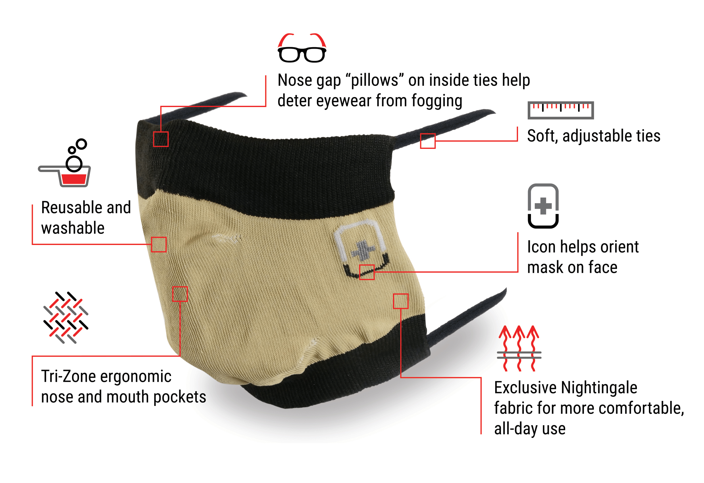 Wake Forest Baptist Health Teams up with Renfro Corporation