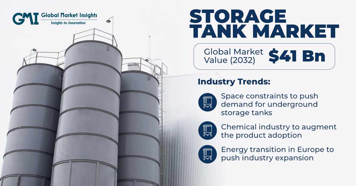 Storage Tank Market to surpass $41 Bn by 2032, Says Global