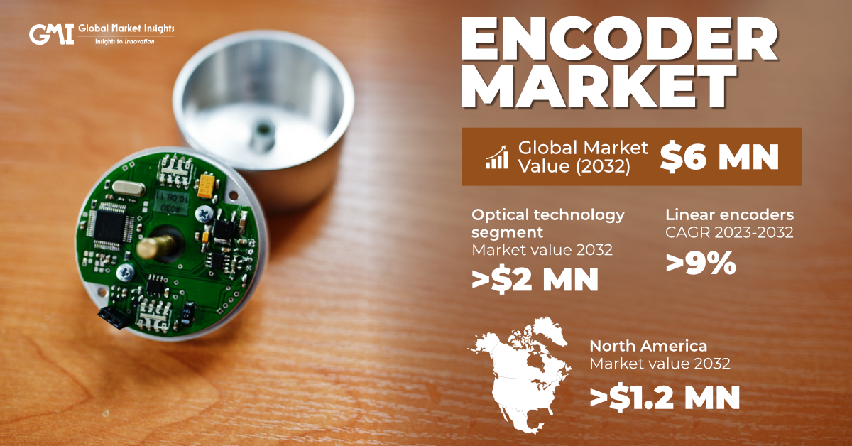 Encoder Market to record USD 6 million by 2032, Says Global