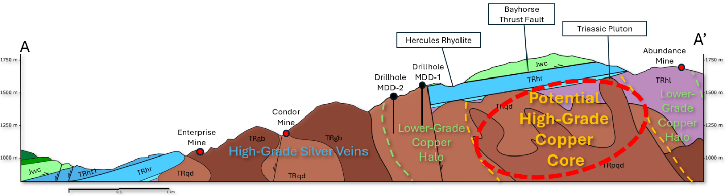 NevGold Announces Positive Copper Porphyry Potential at the