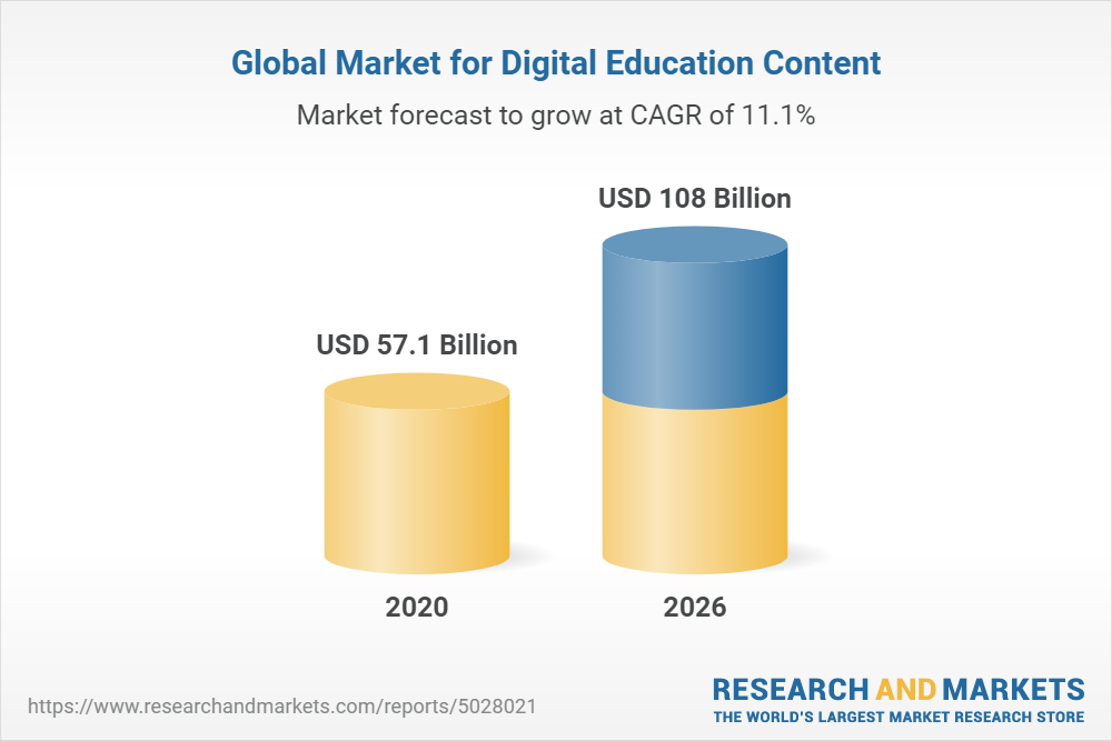 Global Digital Education Content Market Report 2022: Market