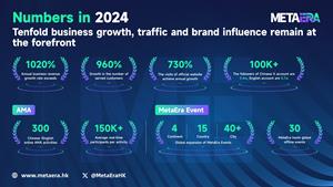 Tenfold Growth, Global Expansion—Decoding the Rise of MetaEra: A New Media Star in the Web3.0 ...