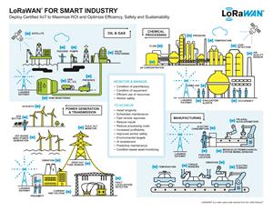 LoRa Alliance® to Showcase Volume and Diversity of LoRaWAN® Solutions ...