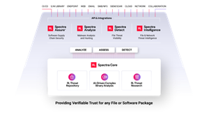 ReversingLabs Introduces Spectra: A Unified Suite for Advanced File Analysis and Malware ...