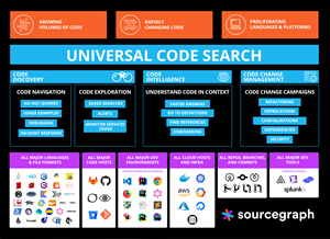 Sourcegraph Secures $23 Million Series B Round for Universal Code Search | Markets Insider
