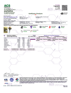 Rose Hill and ACS Laboratory Join Forces to Pioneer Psilocybin Testing ...