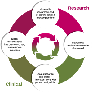 Oncocyte Announces Successful GraftAssure™ Beta Launch and Q2 2024 ...